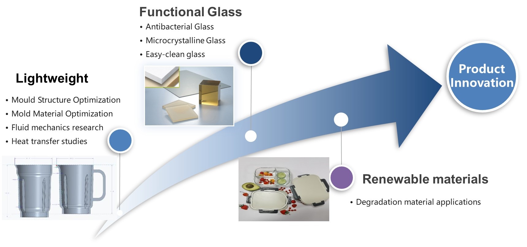 Sustainability at Linuo Glass - Innovating for a Greener Future ...
