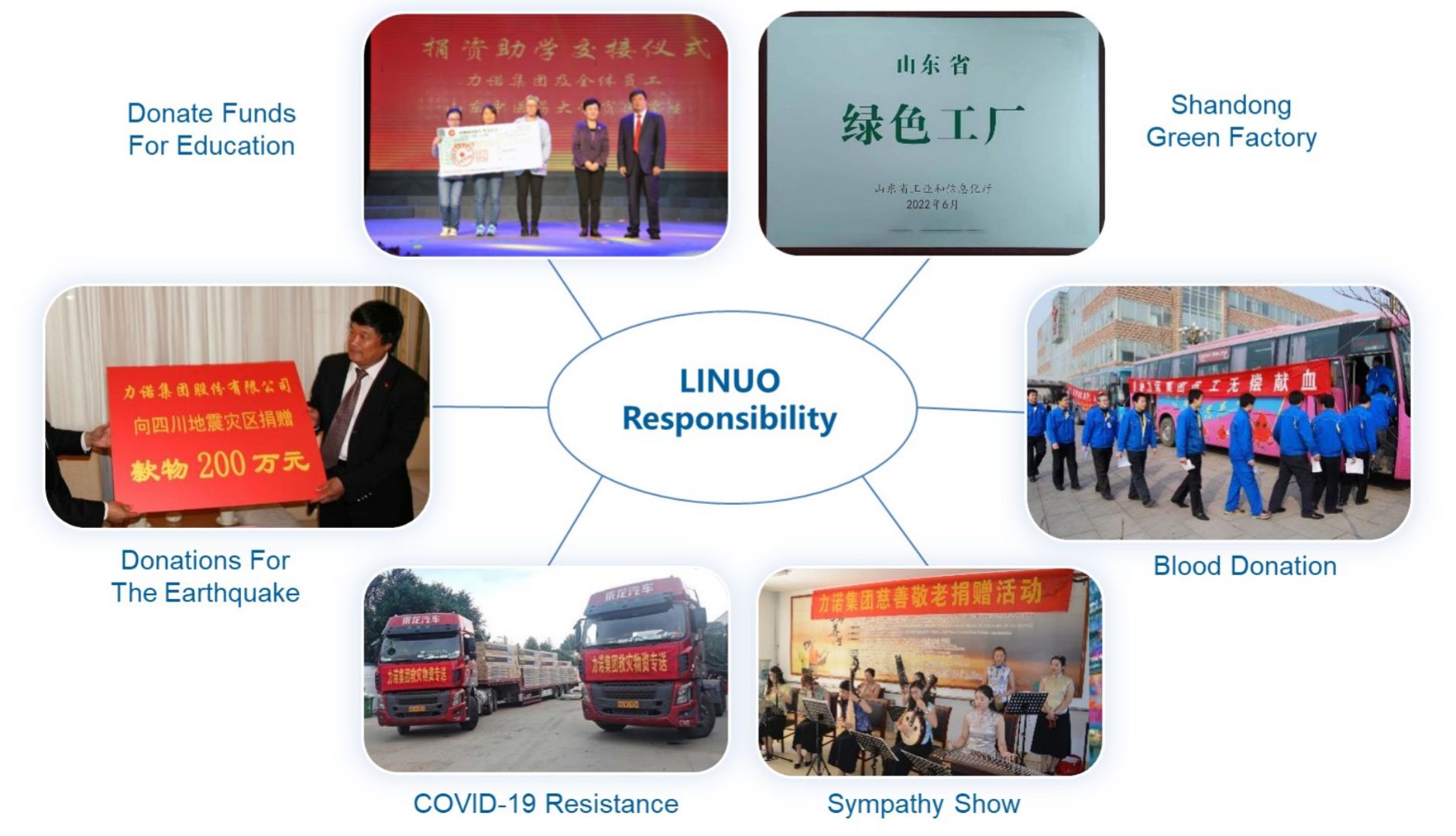 Sustainability at Linuo Glass - Innovating for a Greener Future ...